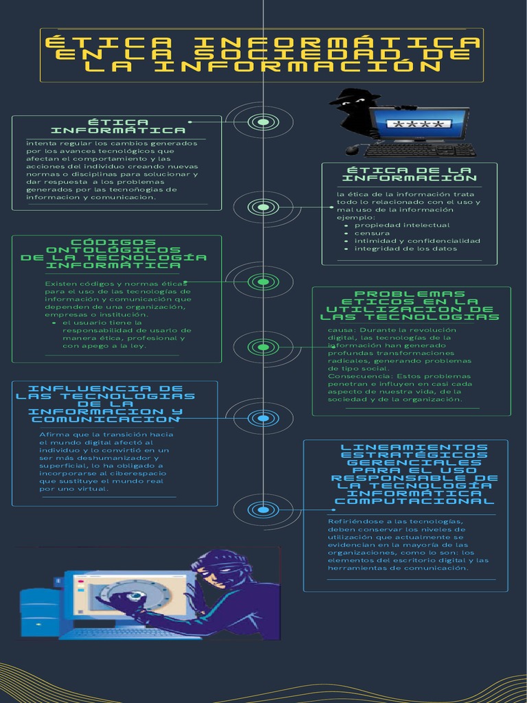 Etica Informatica en La Sociedad de La Informacion | PDF | Informática ...