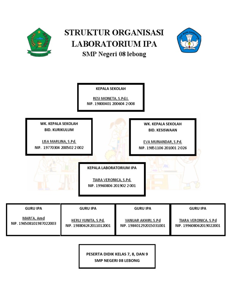 Struktur Lab Ipa 2022 | PDF