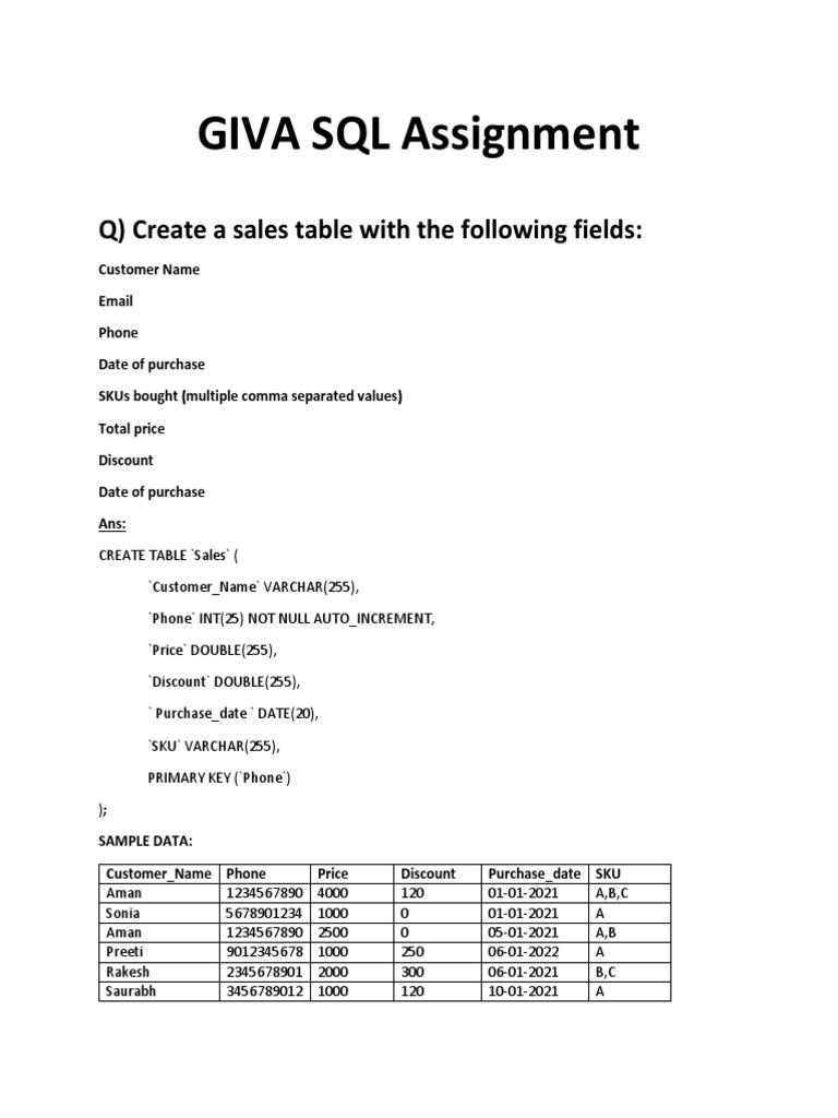 GIVA SQL Assignment: Q) Create A Sales Table With The Following Fields ...