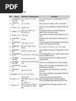 Oxford 5000 Word List | PDF