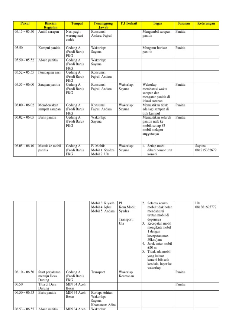 Rundown Korlap-1 | PDF