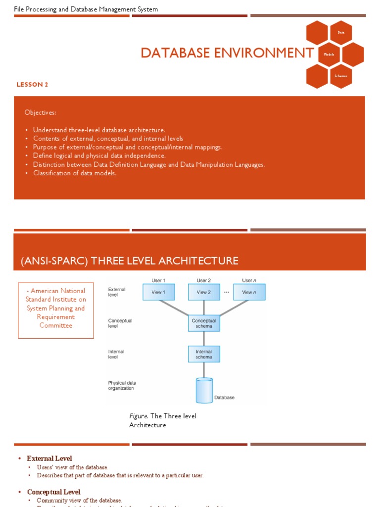 Database Environment File Processing And Database Management System Pdf Databases