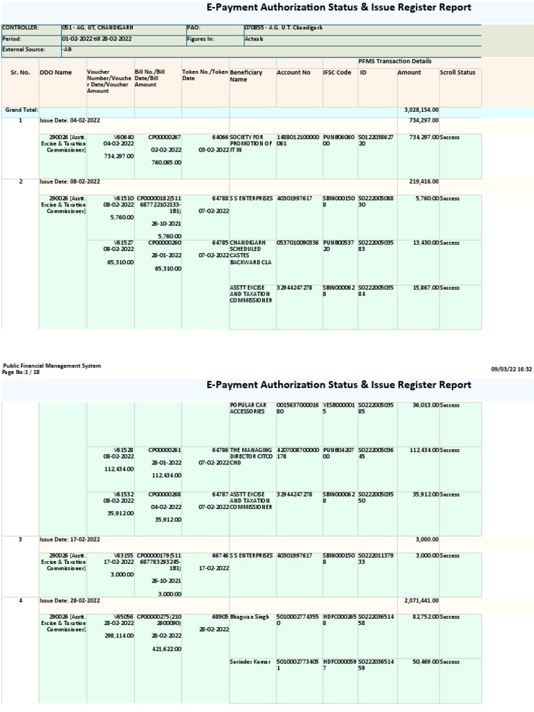 PFMS Transaction Details Sr. No. DDO Name Account No Ifsc Code Id ...