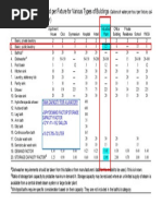 IPC Water Supply Fixture Units Chart | PDF | Tap (Valve) | Plumbing