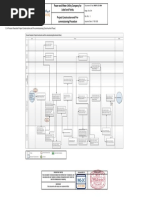 PMP Process Flow Chart | PDF | Risk Management | Project Management