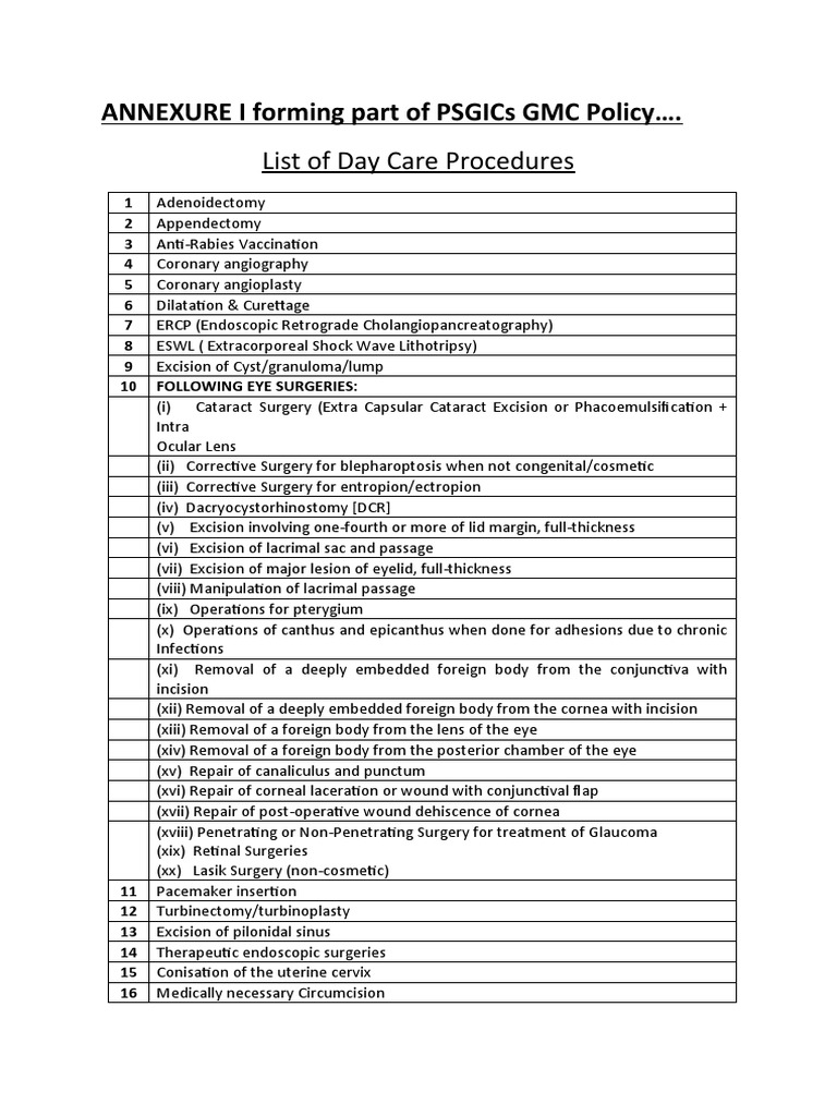 Day Care Procedures List of GIPSA POLICY | PDF | Surgery | Human Nose