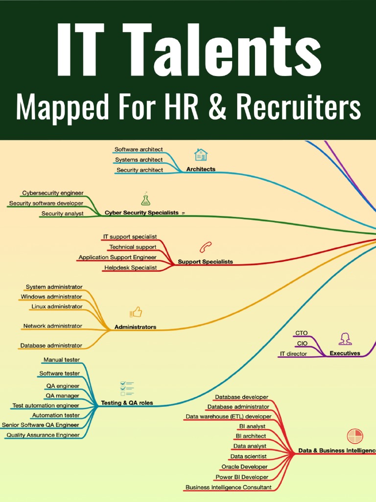 Mind Map - IT Roles | PDF