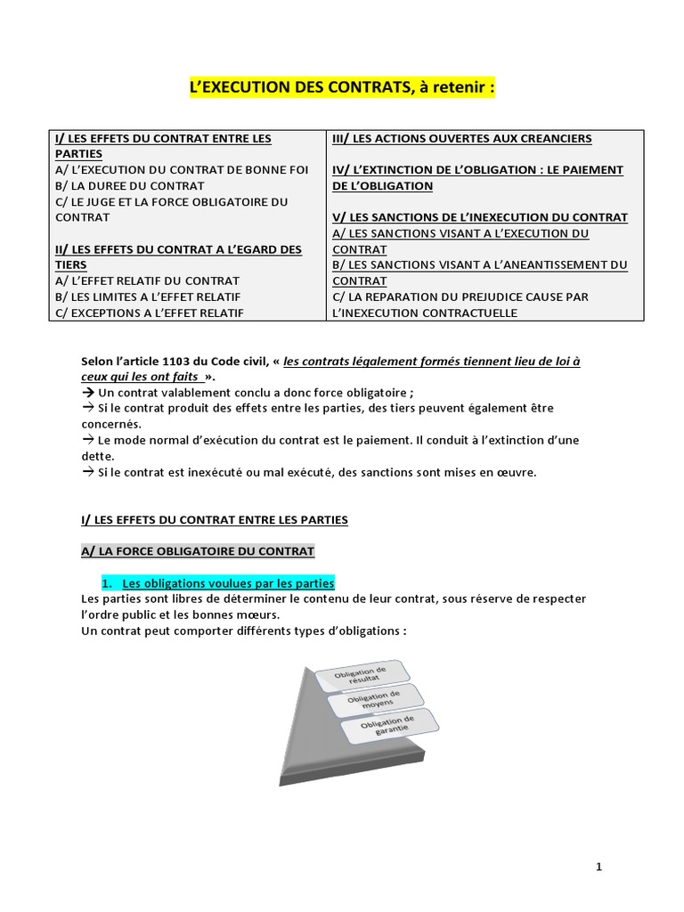 Synthèse Sur L'EXECUTION DU CONTRAT | PDF | Droit des obligations ...