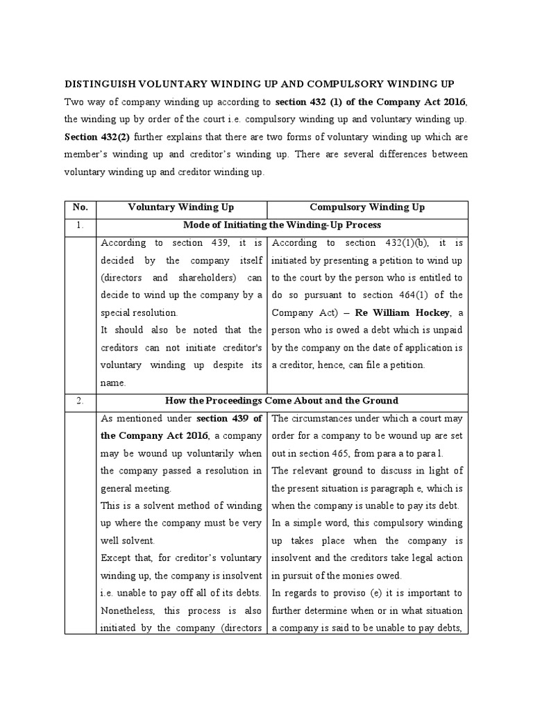 Distinguish Voluntary Winding Up and Compulsory Winding Up | PDF ...