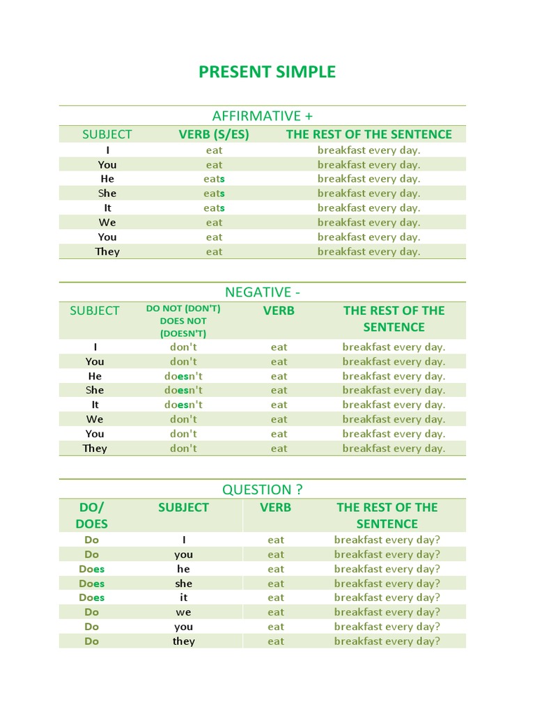 Present Simple Tense Classroom Posters Grammar Guides 123736 | PDF ...