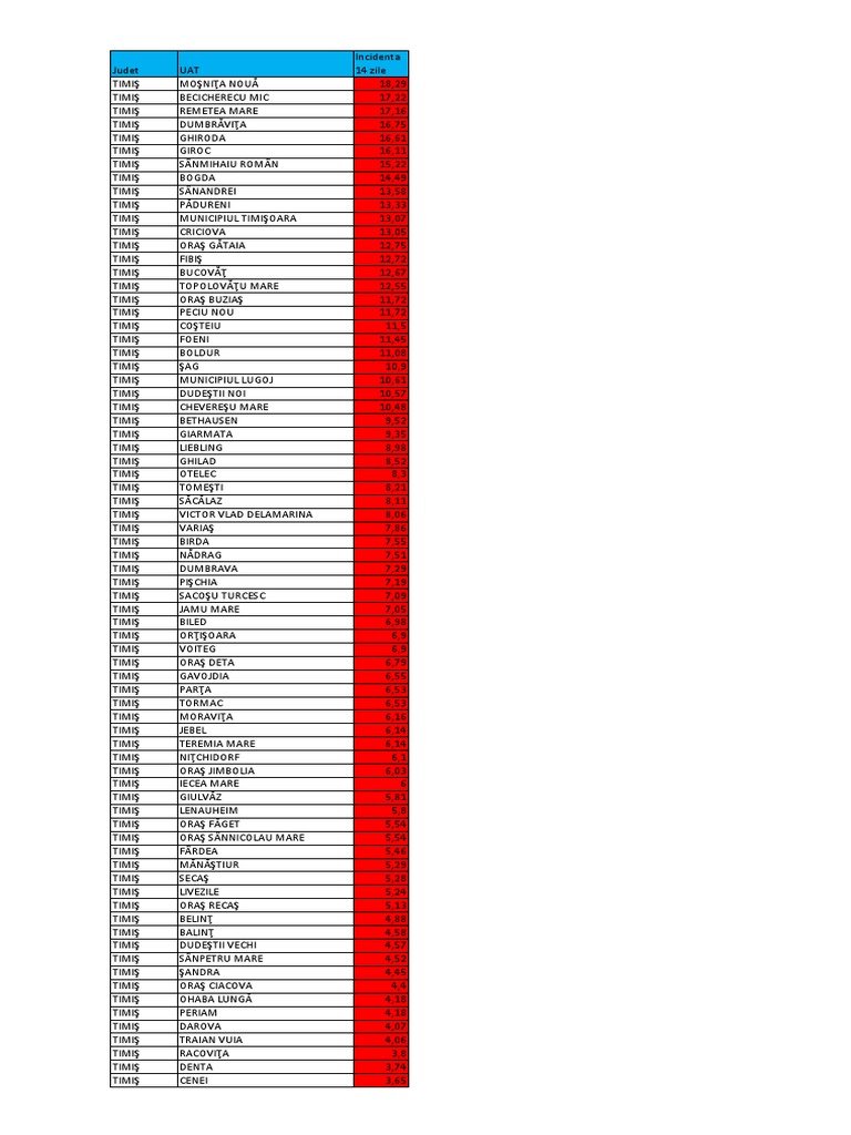 Incidenta 15 10 2021 Judet Timis | PDF