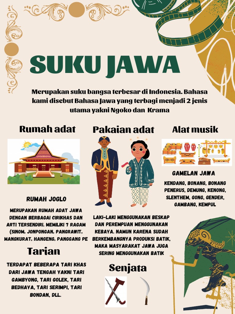 Ciri Khas dan Budaya Suku Jawa | PDF