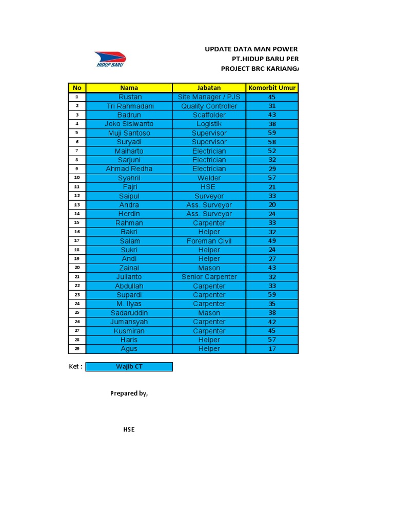Data Manpower PT. HBPA | PDF