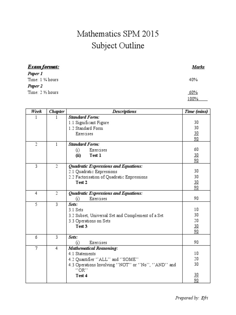 Mathematics SPM 2015 Subject Outline: Exam Format | PDF | Trigonometric ...