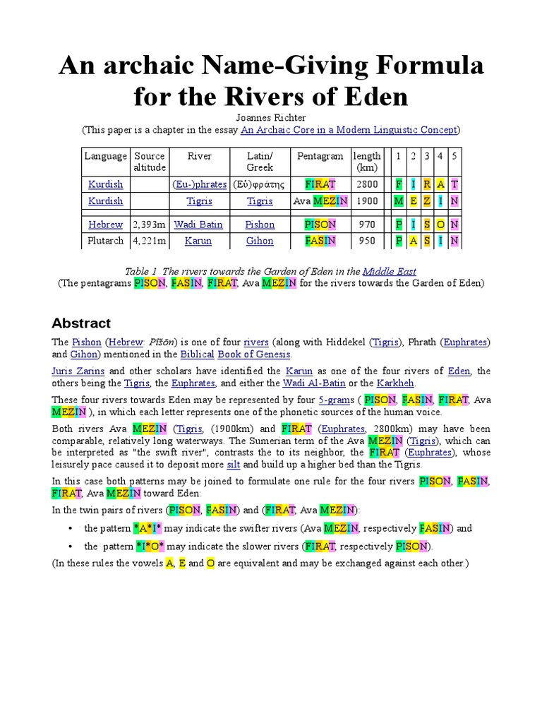 An Archaic Name-Giving Formula For The Rivers of Eden | PDF | Garden Of ...