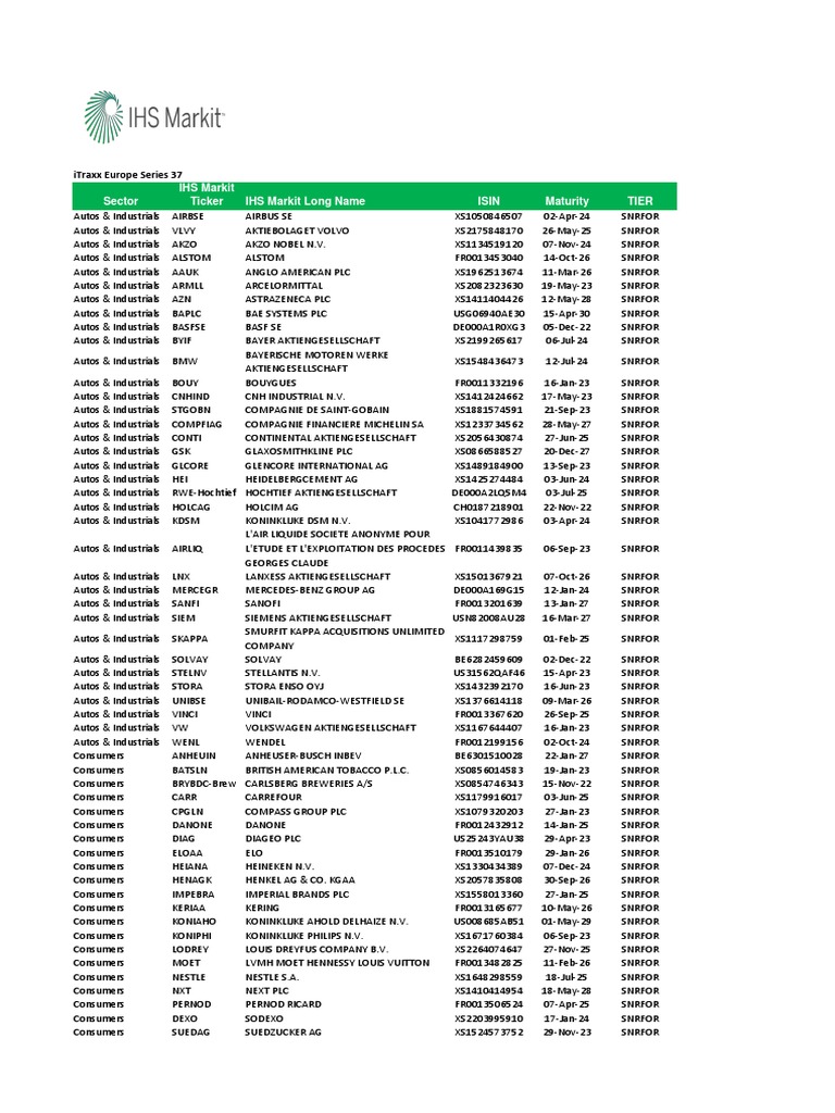 ITraxx Europe & Crossover Series 37 Final List | PDF | Companies | Business