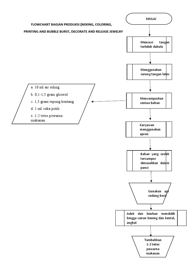 Flowchart Bagian Produksi | PDF