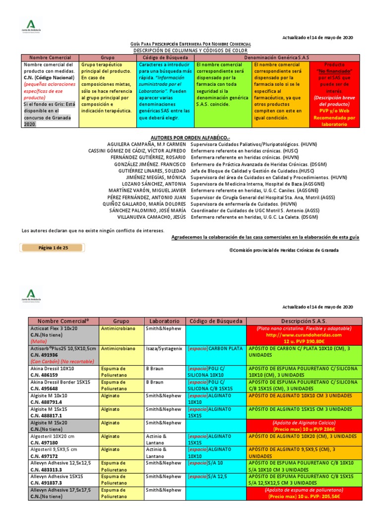 2020 Listado Productos Final | PDF