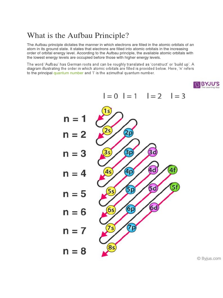 What Is The Aufbau Principle?: Quantum Number | PDF | Electron ...