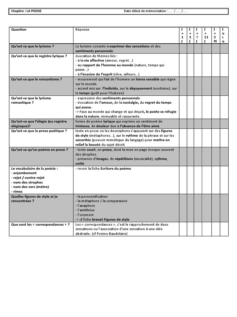 Fiche de Mémorisation Sur La Poésie Collège | PDF | Poésie | Métaphore