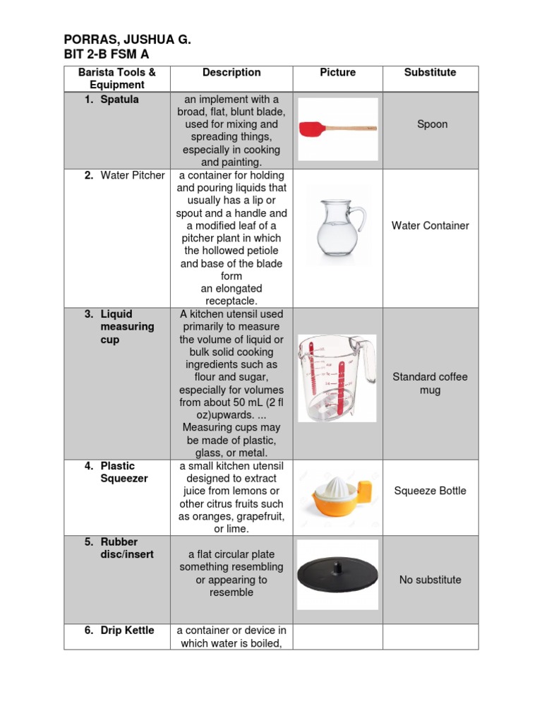 Porras, Jushua G. Bit 2-B FSM A: Barista Tools & Equipment Description ...