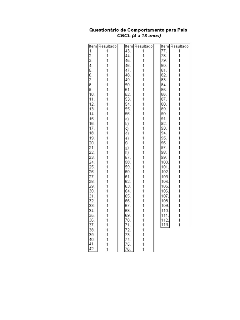 Cotacao Ysr Aseba | PDF | Metafísica da mente | Psicologia Anormal