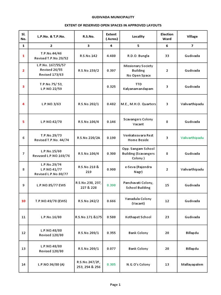Council Meeting Layout & Ward Details - 0 | PDF