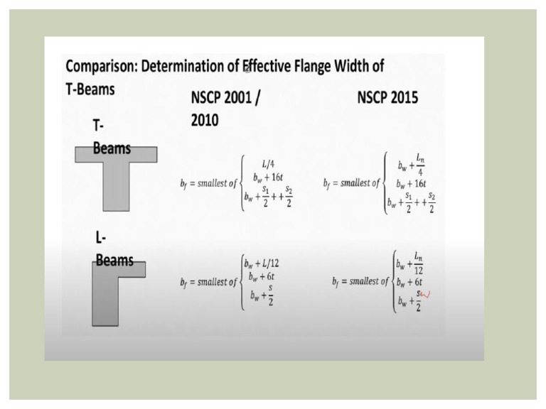 T-Beam - NSCP 2015 | PDF