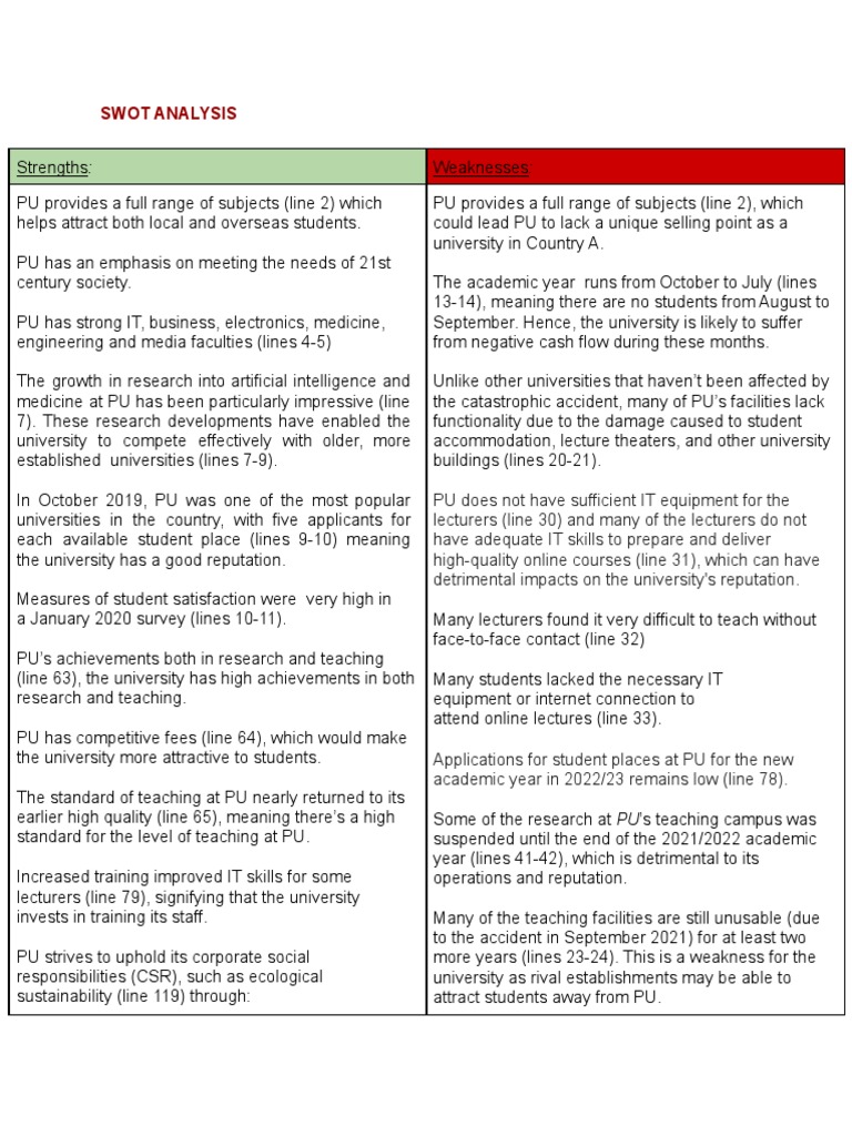 IB Peacewick University SWOT Analysis | PDF | University | Employment