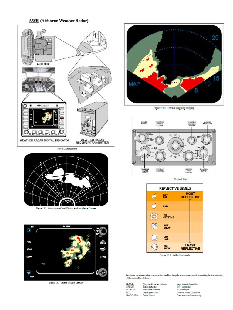 Airborne Weather Radar Guide | PDF