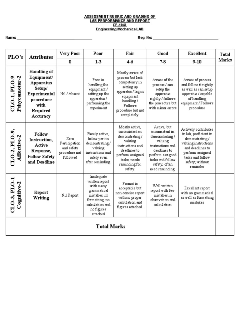 Engg Mech Rubrics | PDF | Rubric (Academic) | Cognition