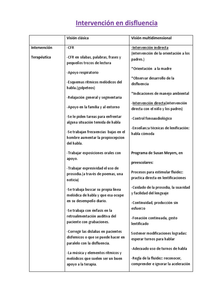 Ejercicios para mejorar la disfemia | PDF | Tartamudeo | Ritmo