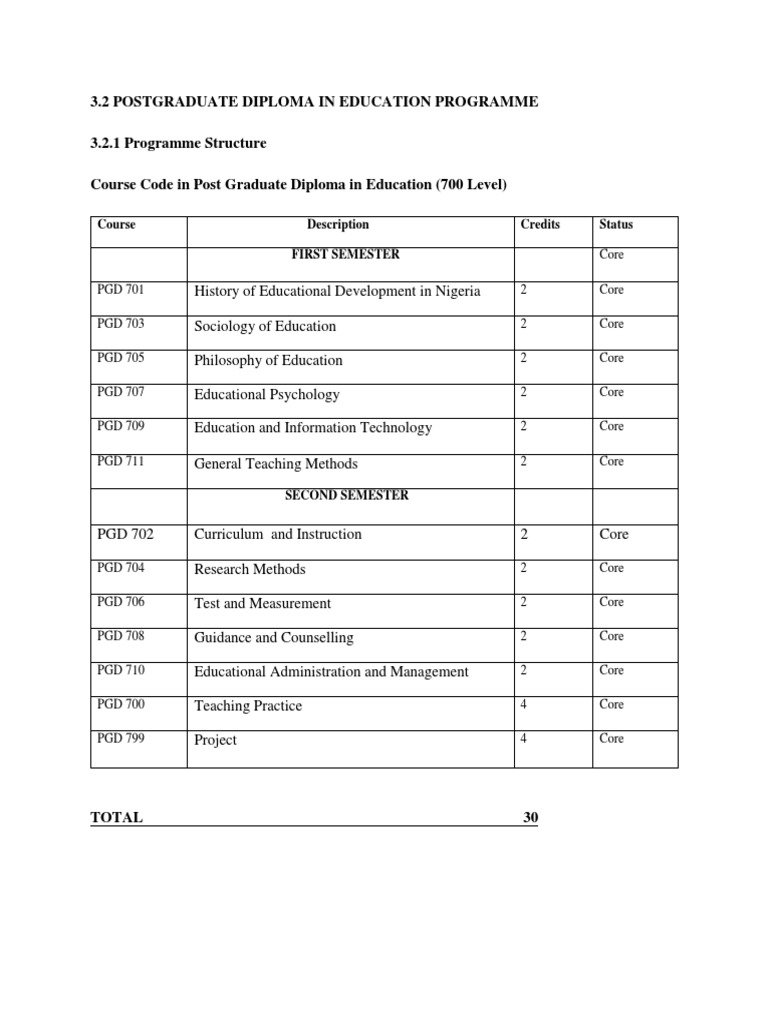 3.2 Postgraduate Diploma in Education Programme: Course Credits Status ...