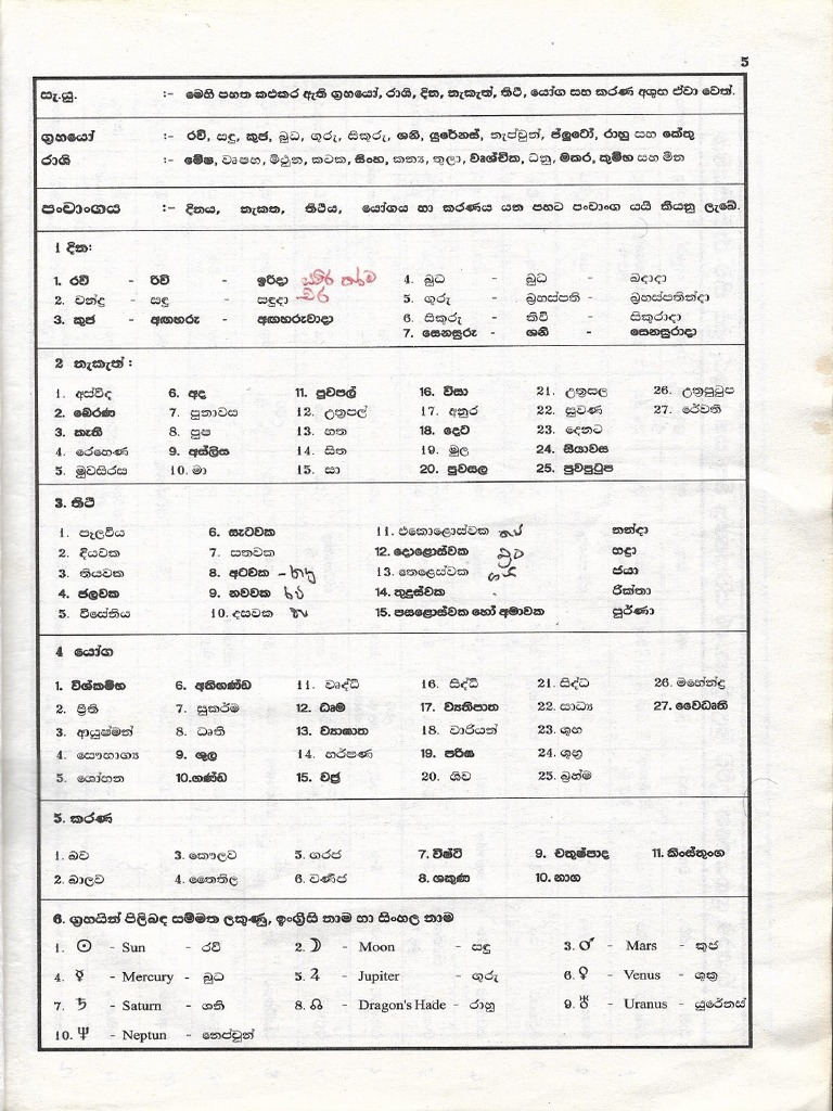Panchanga Litha | PDF