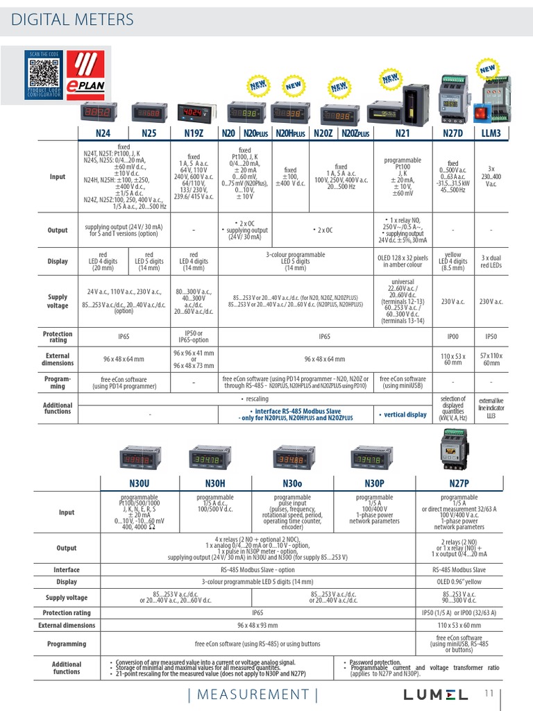 LUMEL Digital Meters | PDF | Alternating Current | Electrical Engineering