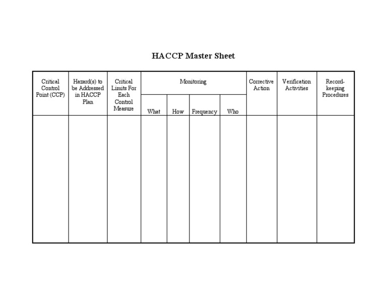Ha CCP Master Sheet | PDF | Technology & Engineering