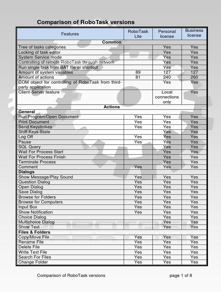 RoboTask Lite Vs Full Version | PDF | File Transfer Protocol | Computer ...