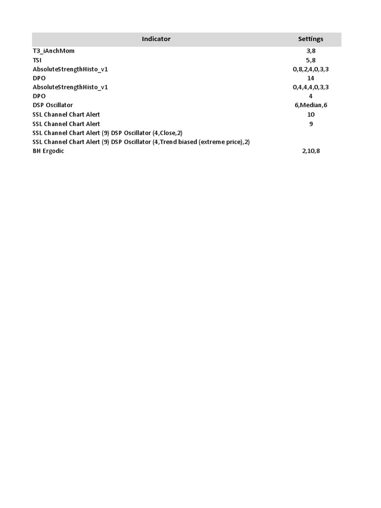 Backtesting Sheet | PDF