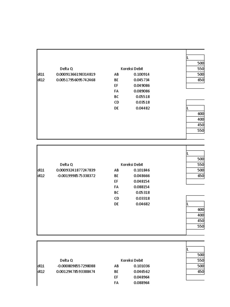 Latihan Pj-Dam | PDF