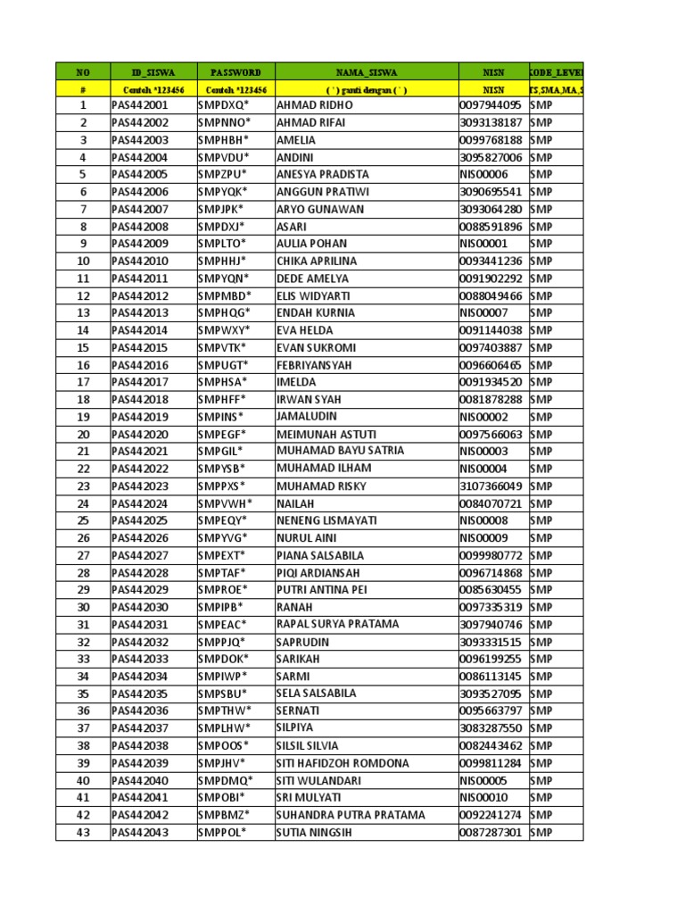 Data Siswa Peserta PTS 2022 FIX | PDF