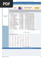 Ascii Table - ASCII Character Codes and HTML, Octal, Hex and Decimal ...