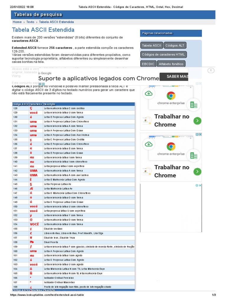 Tabela ASCII Estendida - Códigos de Caracteres, HTML, Octal, Hex ...