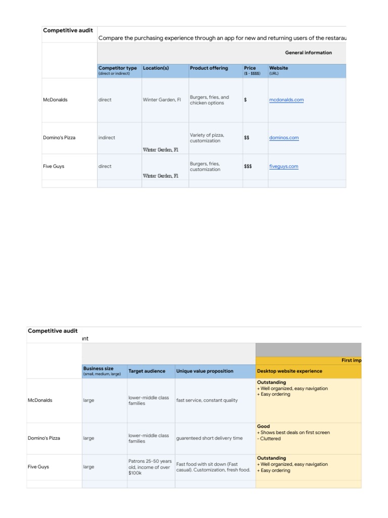 Competitive Audit | PDF | Mc Donald's | Communication