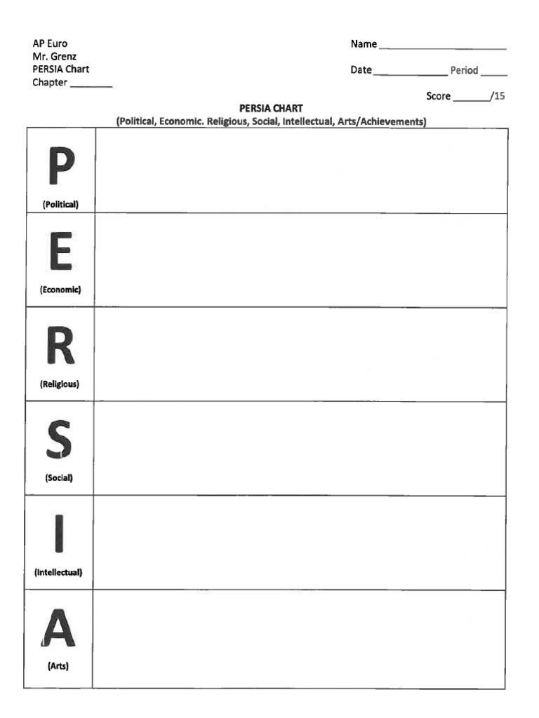 PERSIA Chart | PDF