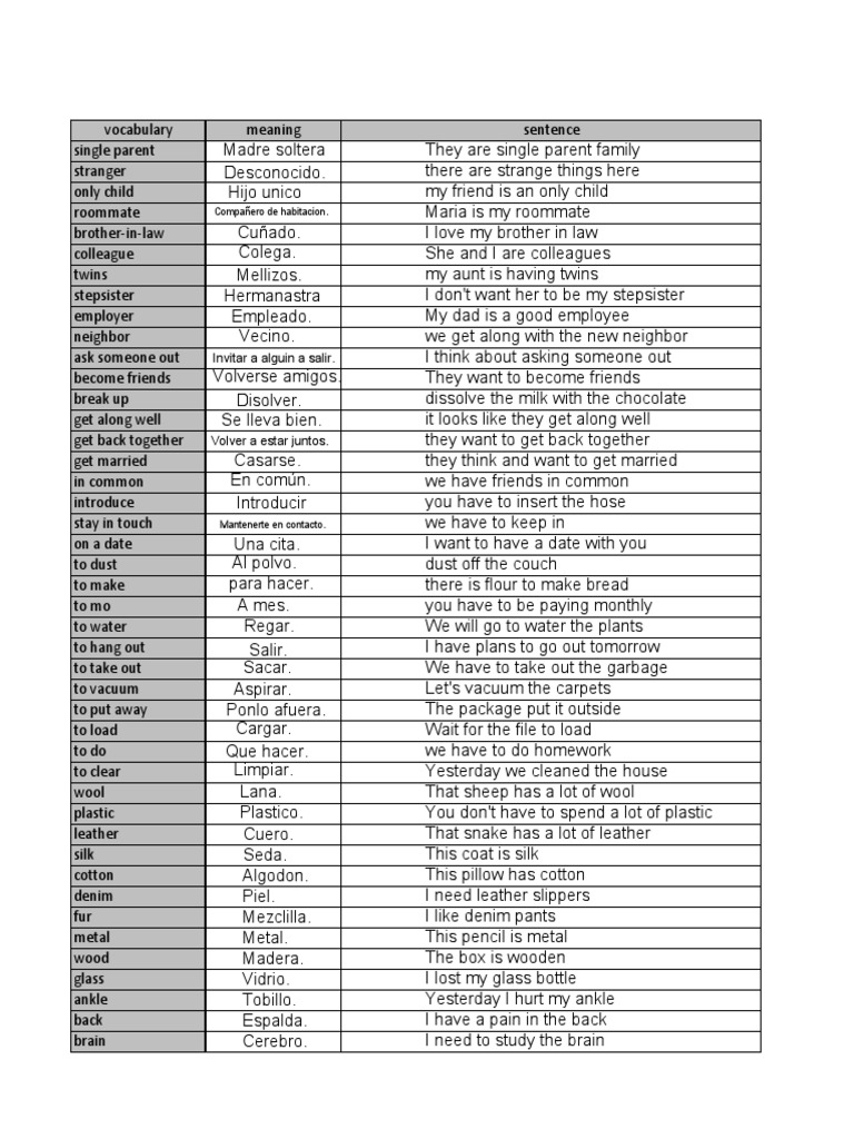 Investigation Vocabulary | PDF