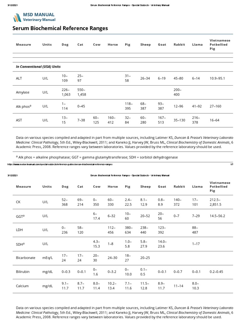 Serum Biochemical Reference Ranges - Special Subjects - Veterinary ...