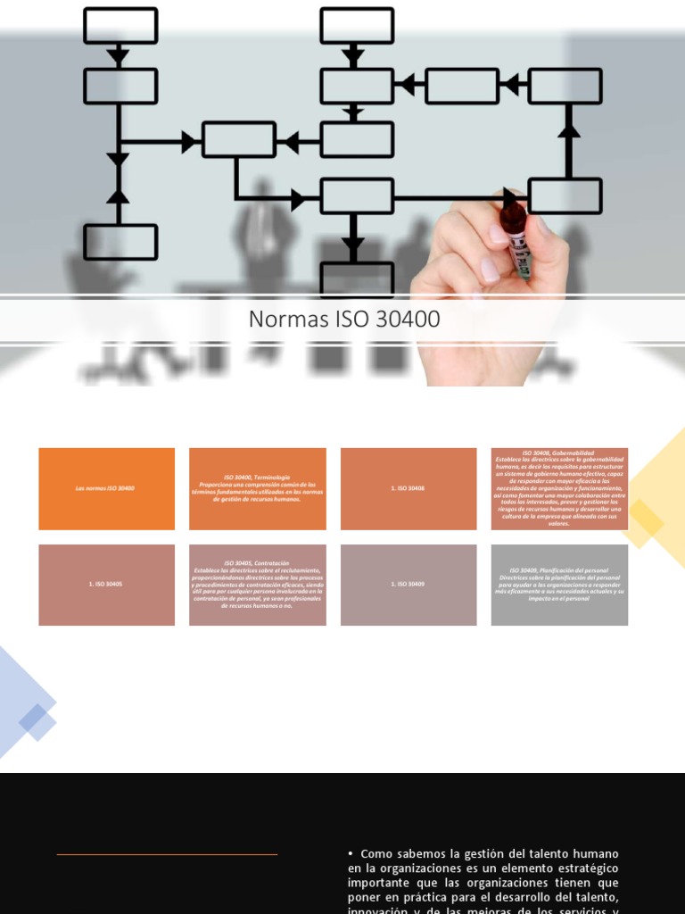 Normas Iso 30408 | PDF | Gestión de recursos humanos | Liderazgo