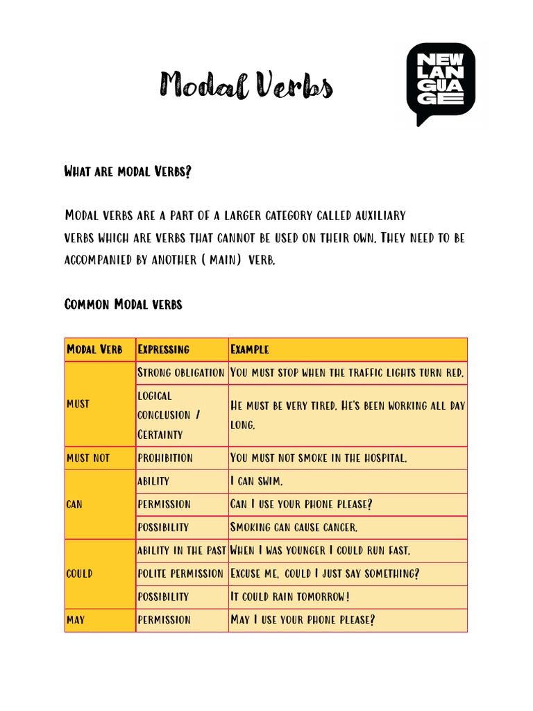 Resumo Modal Verbs | PDF