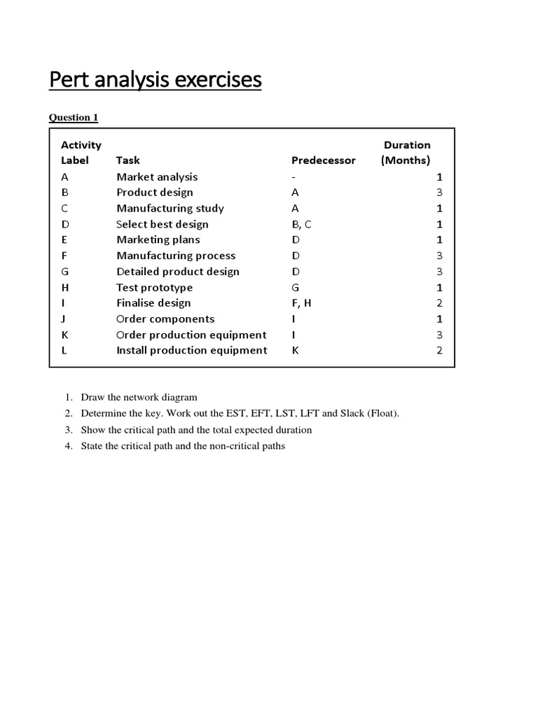 Pert Analysis Exercises Pdf Operations Research Business Process