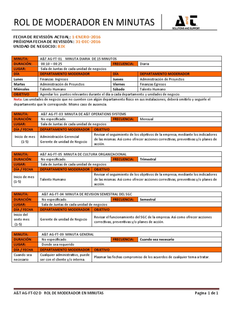 Rol de Moderador en Minutas | PDF | Business | Economias